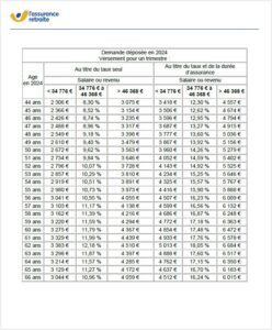 Comprendre le rachat de trimestres de retraite I ALTIS Conseil